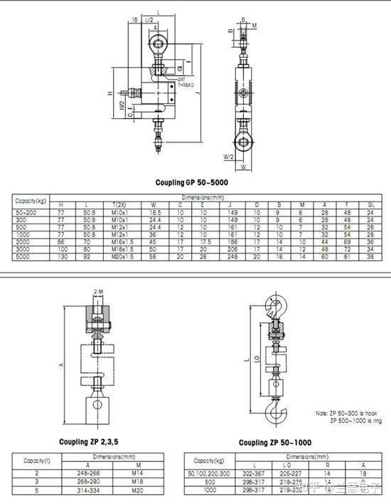 瑞士梅特勒托利多TSC-50kg传感器 - 知乎
