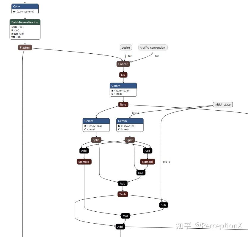 Openpilot EP1：Openpilot开源项目深度解析 - 知乎