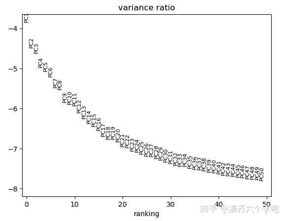 Scanpy分析全流程(含harmonypy整合/细胞周期矫正/双细胞检测及去除) - 知乎