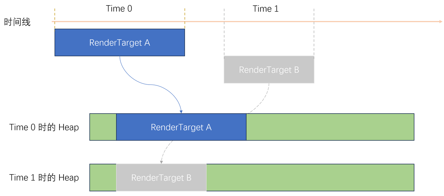 DirectX12 随笔-显存 - 知乎