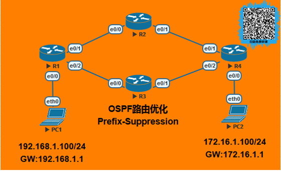 CCIE考试内容之运营商内部OSPF路由优化-Prefix-Suppression - 知乎