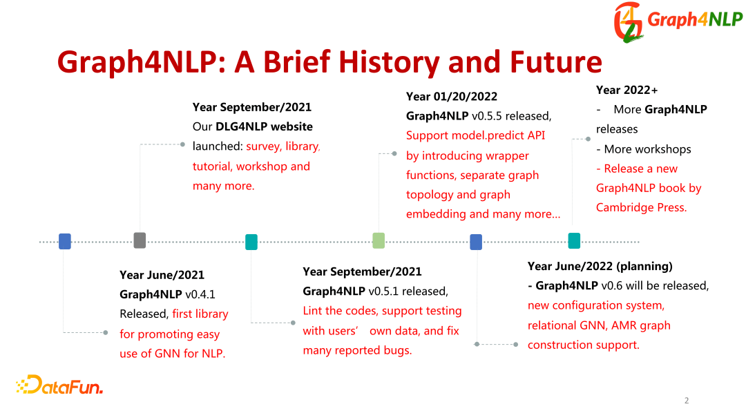 Graph4NLP：业内首个针对NLP场景的GNN开源软件库 - 知乎