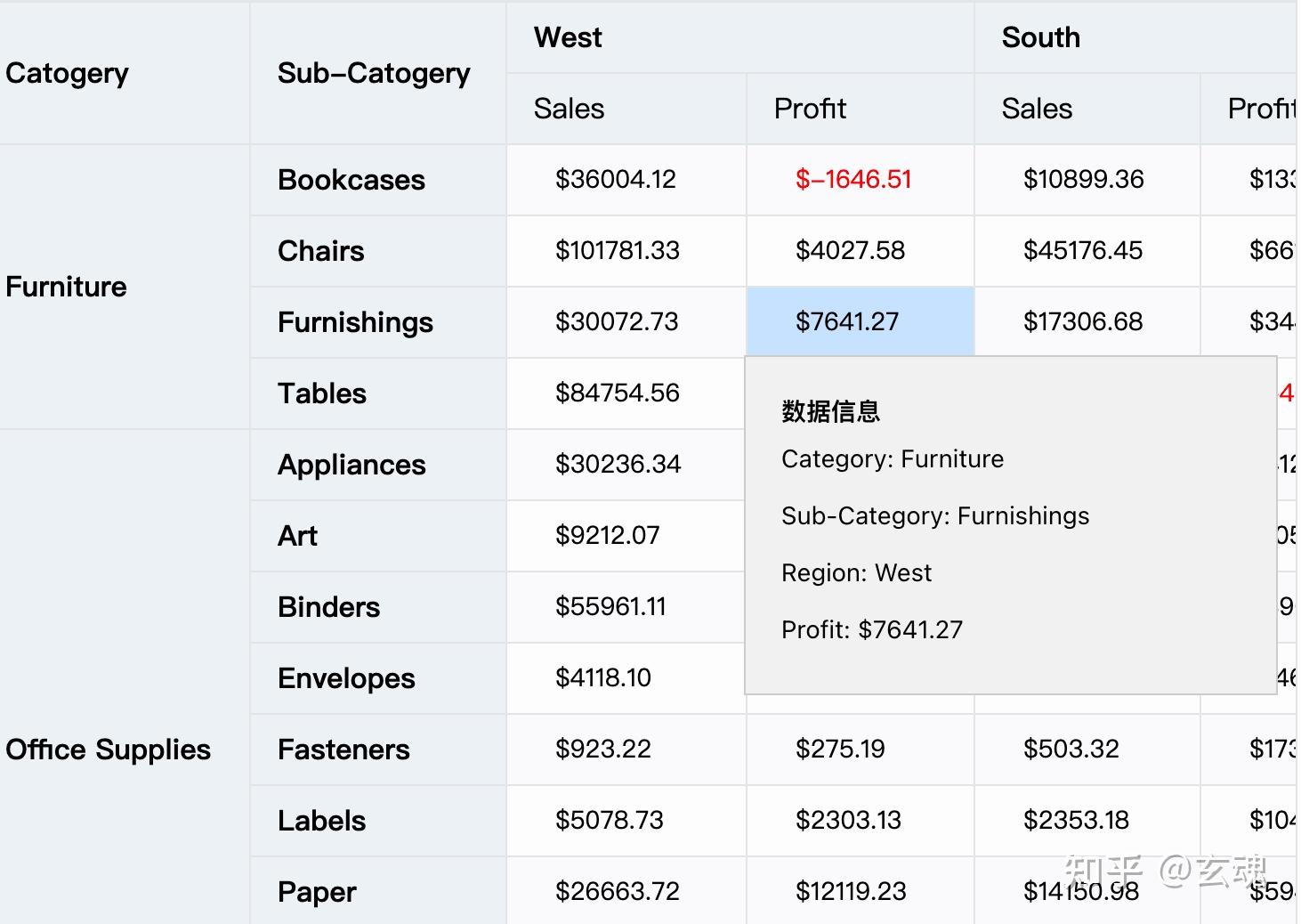 VTable使用问题：怎么自定义弹出框tooltip内容？ - 知乎