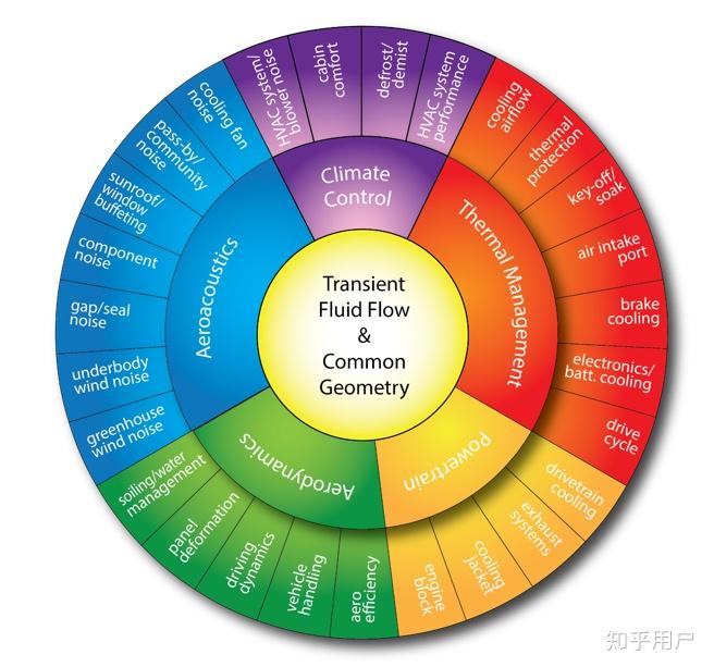 为什么powerflow这么火？ - 知乎