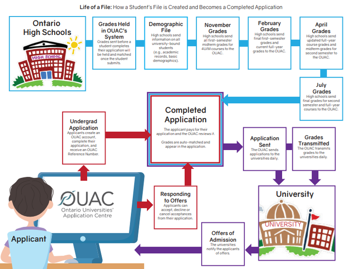 如何学好OSSD英文课程？唯 雅小课堂来了！ - 知乎