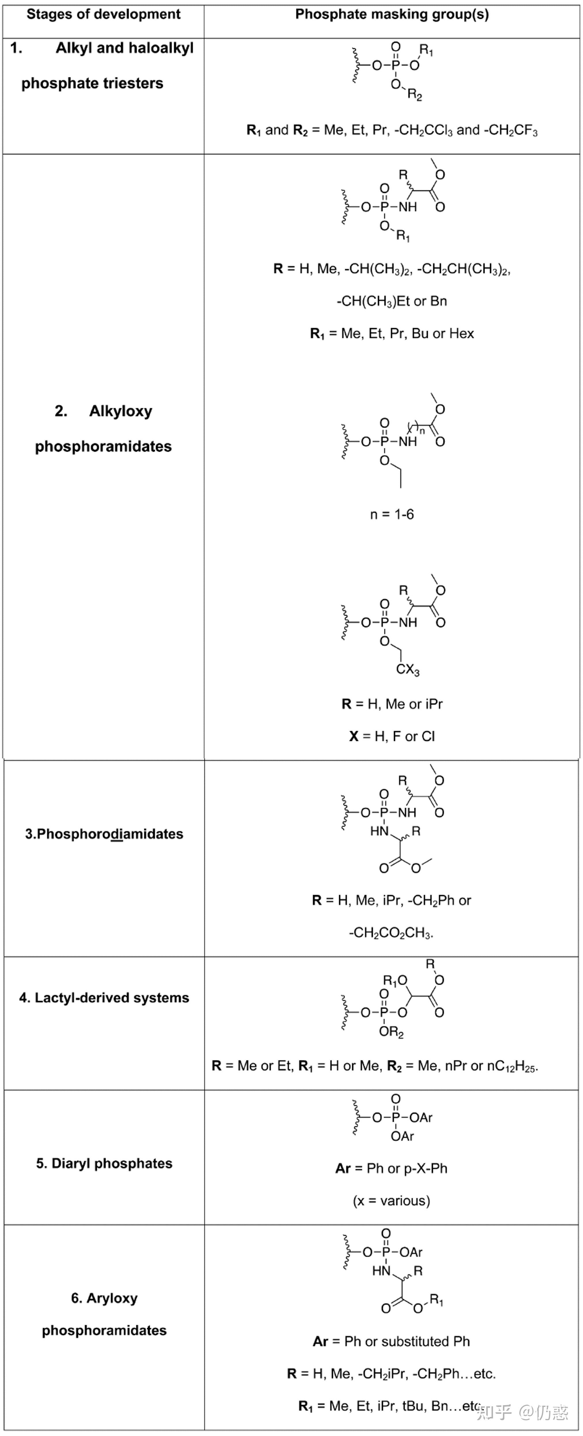 ProTide：前药技术该何去何从？ - 知乎