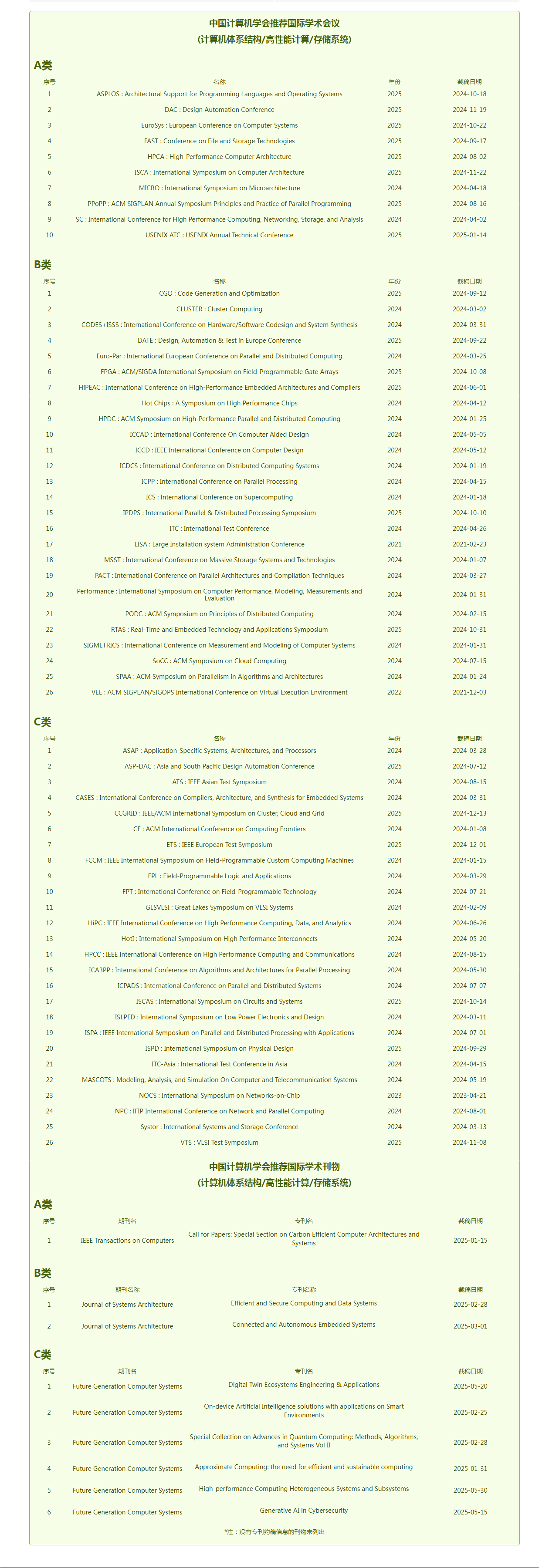 CCF推荐会议和期刊截稿信息--详细全面清单（2025年1月已更新） - 知乎