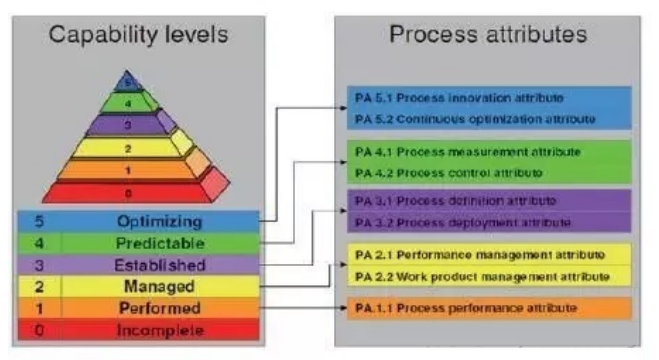 ASPICE是什么？ - 知乎