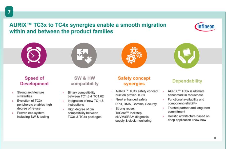 英飞凌推出了新一代MCU AURIX™ TC4x产品，特点和性能有什么改变吗？ - 知乎