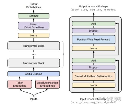 cs336学习随心记 - 知乎