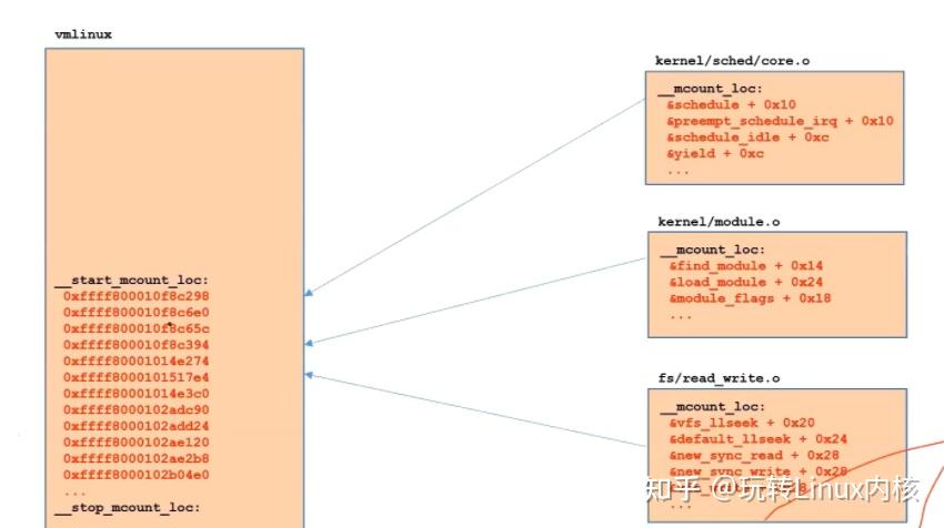 高效调试与分析：利用ftrace进行Linux内核追踪 - 知乎