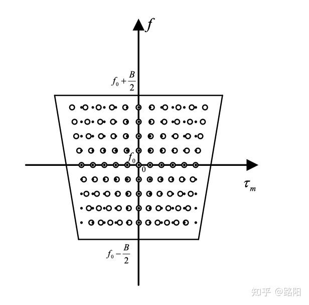 Keystone学习笔记(5)——Keystone变换的实现方法 - 知乎