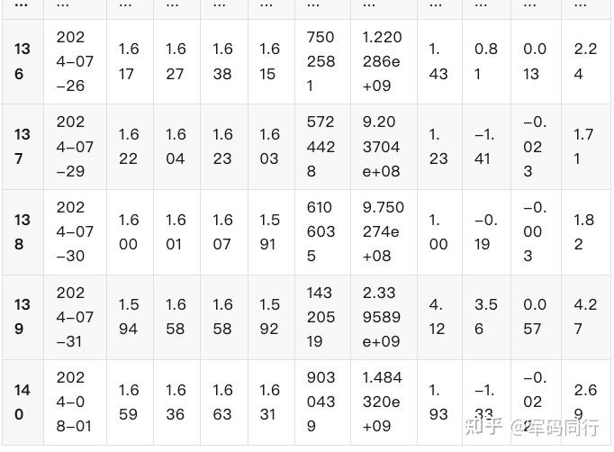 使用AKShare获取ETF基金数据 - 知乎