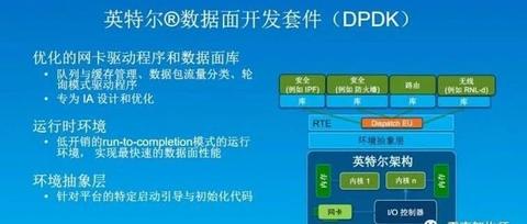dpdk/spdk/网络协议栈/存储/网关开发/网络安全/虚拟化/0vS/TRex/dpvs技术专家成长体系教程 - 知乎