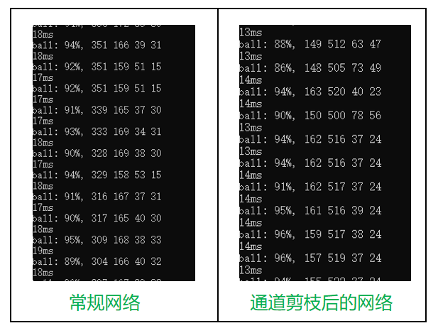 模型剪枝：Network Slimming剪枝实战 - AI大道理 - 博客园