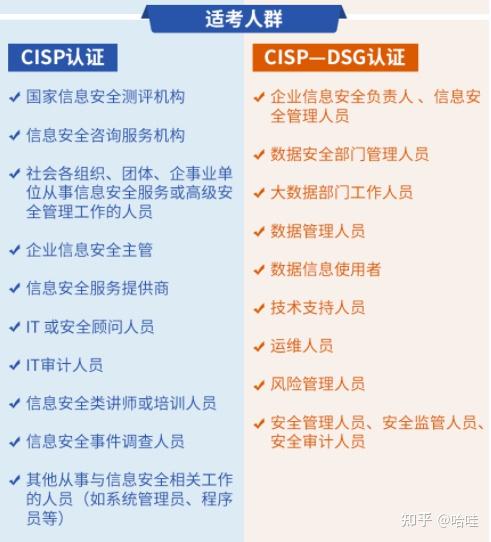 已经考了CISP了，还有必要考CISP-DSG吗？ - 知乎