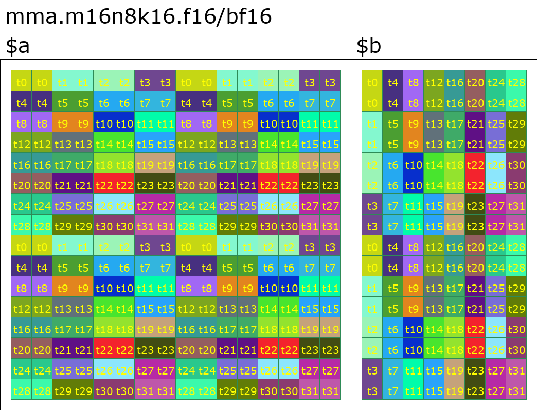 triton layout学习 - 知乎