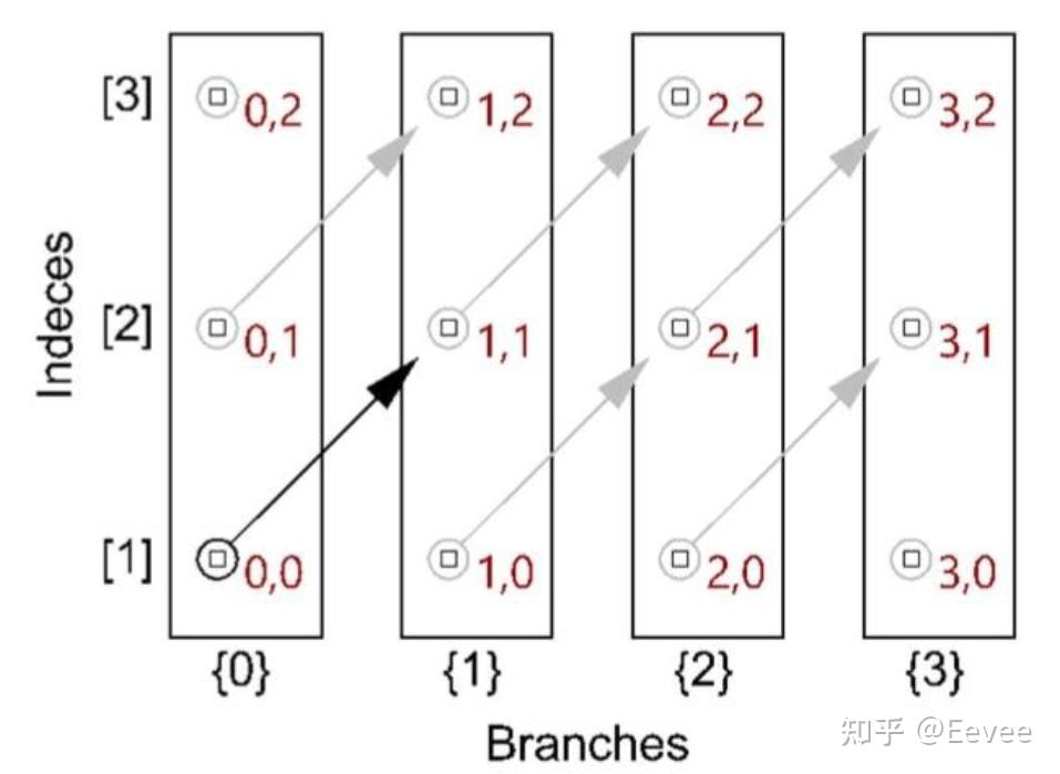 跟着Rajaa Issa学Grasshopper（完结篇） - 知乎