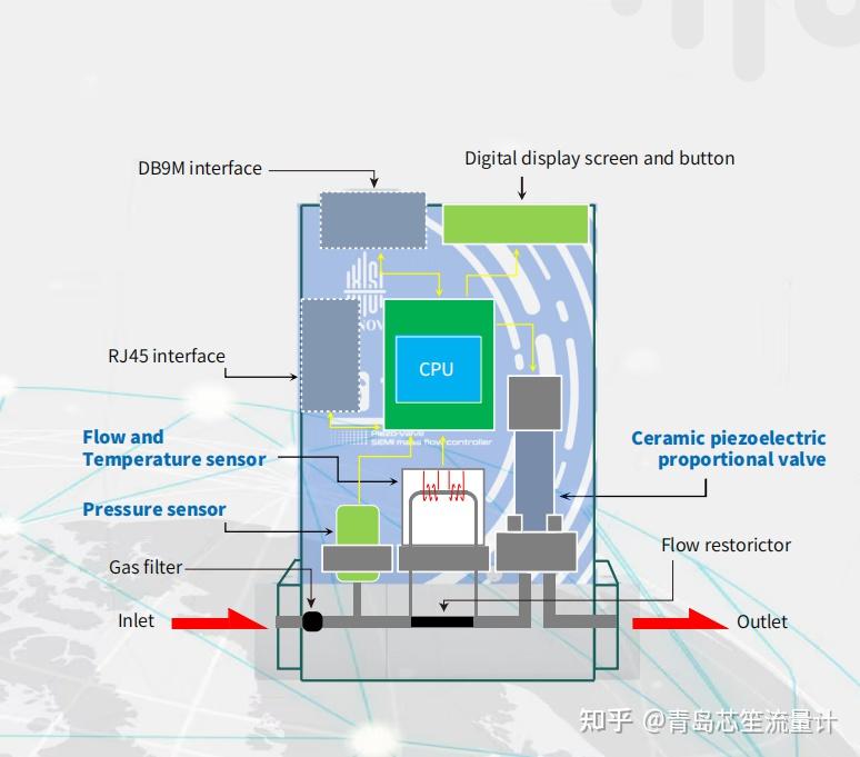 你知道什么是MFC吗？ - 知乎