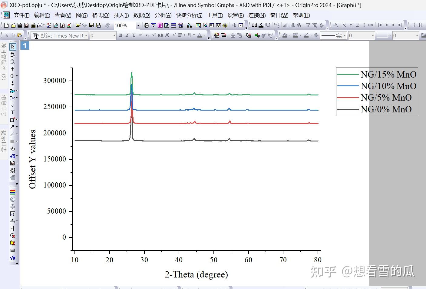 Oirgin绘制标准的XRD-PDF卡片堆叠图 - 知乎