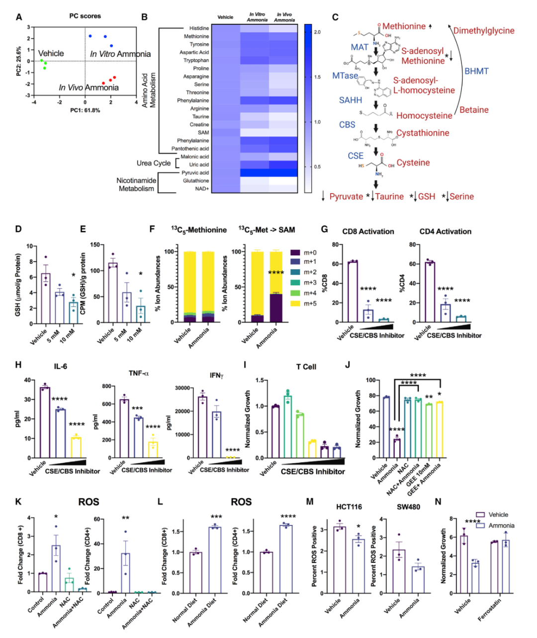 Cell Met | 微环境的氨可诱导结直肠癌的T细胞衰竭 - 知乎