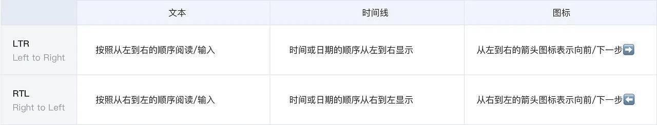 RTL与LTR介绍 - 知乎