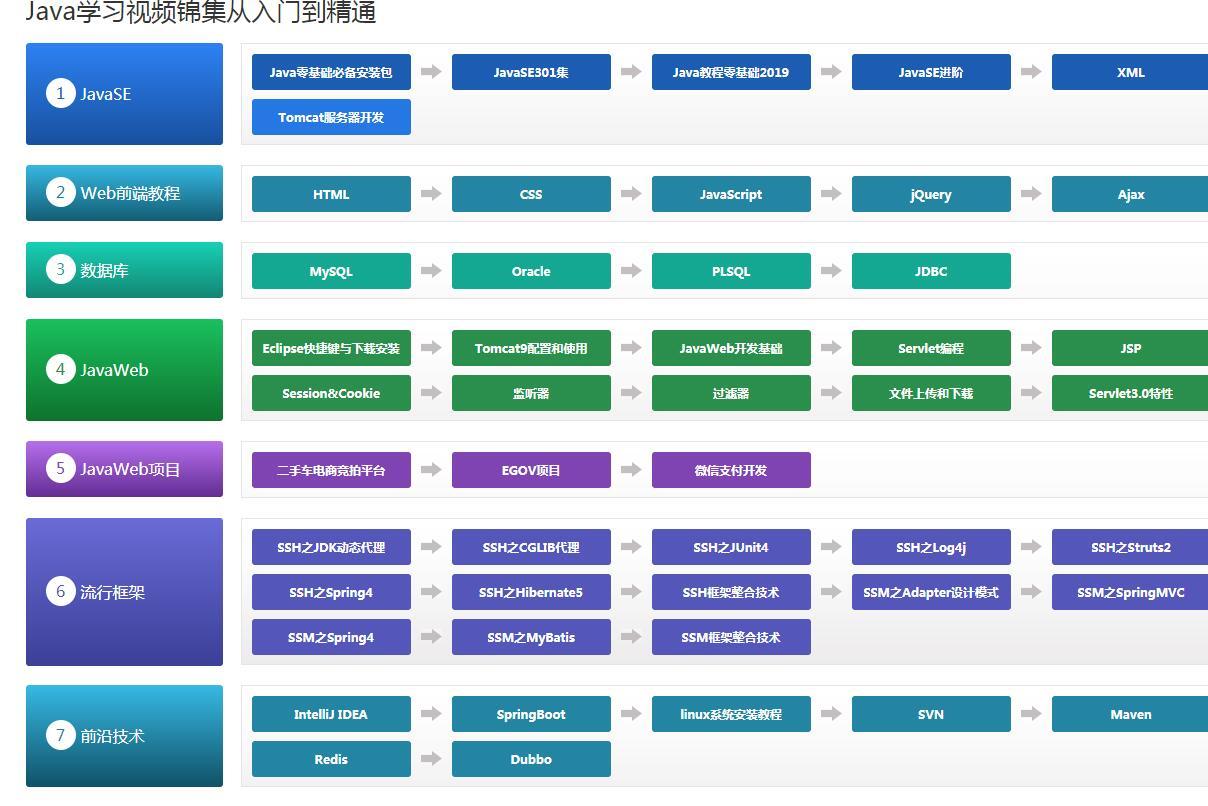 B站2022保姆级Java进阶教程，自源码分析深入理解Javaweb、spring、springmvc、mybatis - 知乎