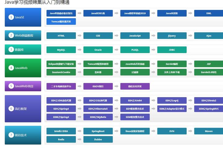 B站2022保姆级Java进阶教程，自源码分析深入理解Javaweb、spring、springmvc、mybatis - 知乎