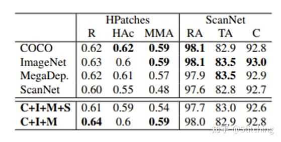 SiLK: Simple Learned Keypoints简单的深度学习特征点-Facebook - 知乎