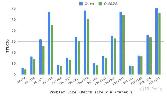 MLIR-Based Code Generation for GPU Tensor Cores - 知乎