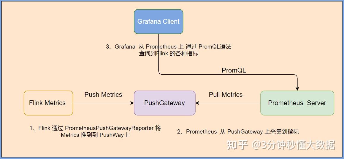 一口气搞懂「Flink Metrics」监控指标和性能优化，全靠这33张图和7千字（建议收藏） - 知乎