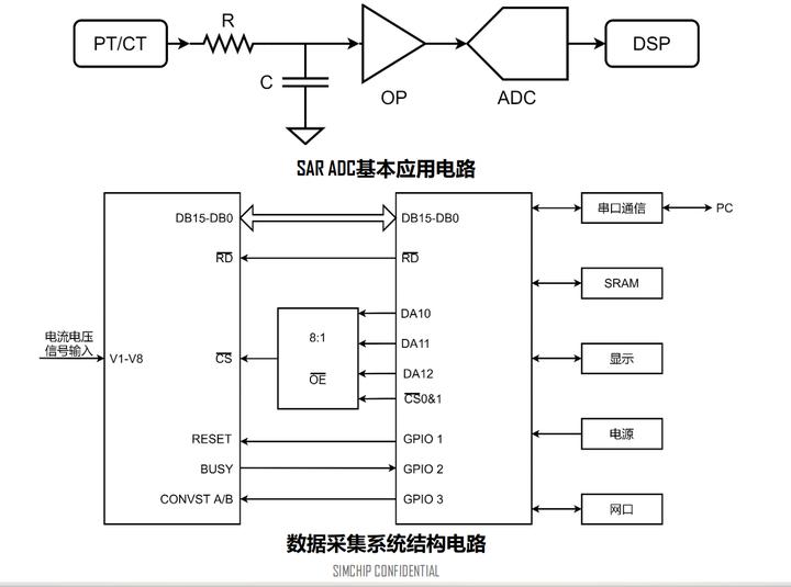SC1464替代AD7616,16通道16bit 1MSPS采样速率，真双极性输入、双路同步采样ADC - 知乎