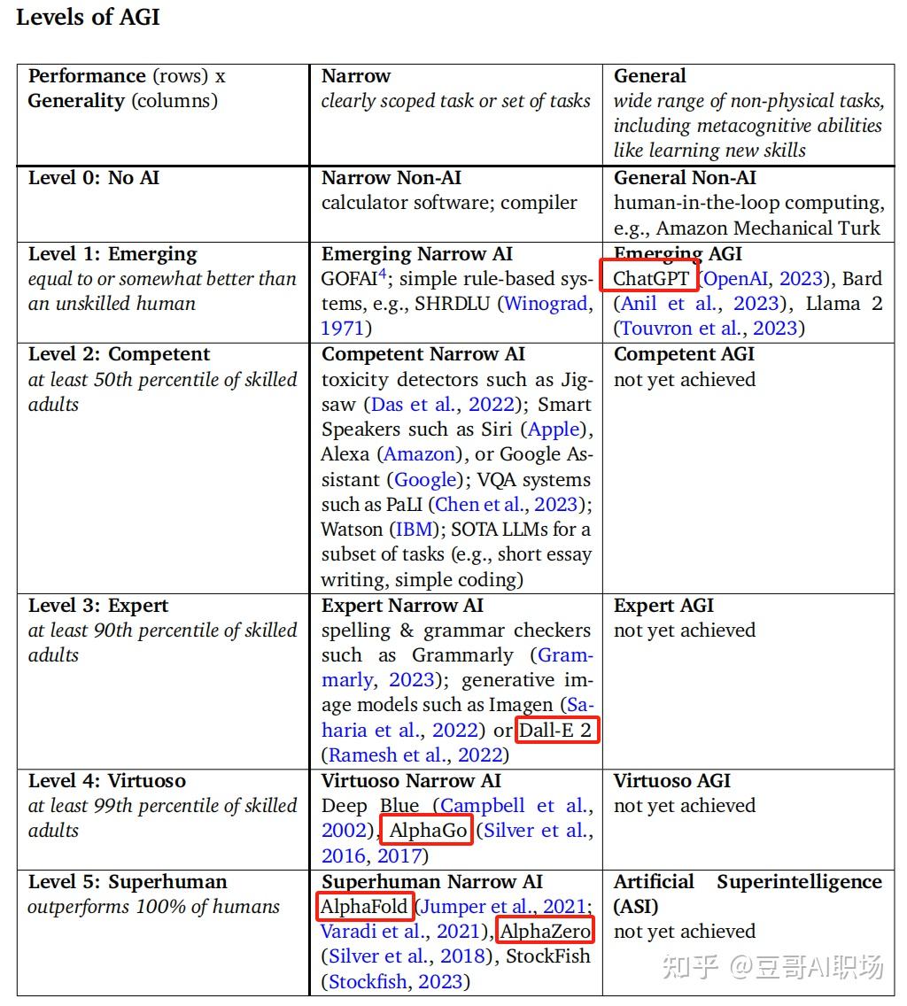 DeepMind vs OpenAI：AI 时代的棋局与诗篇 - 知乎