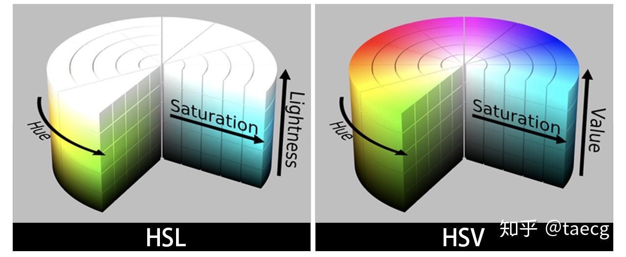 ShaderToy系列：HSV - 知乎