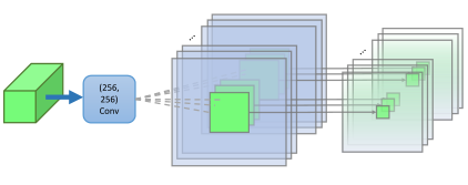 depthwise卷积与深度互相关操作 - 知乎