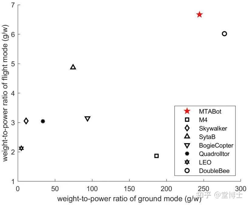 哈工大MTABot：一种结构简单的可变形陆空机器人，兼具强地形适应性与高效率！ - 知乎