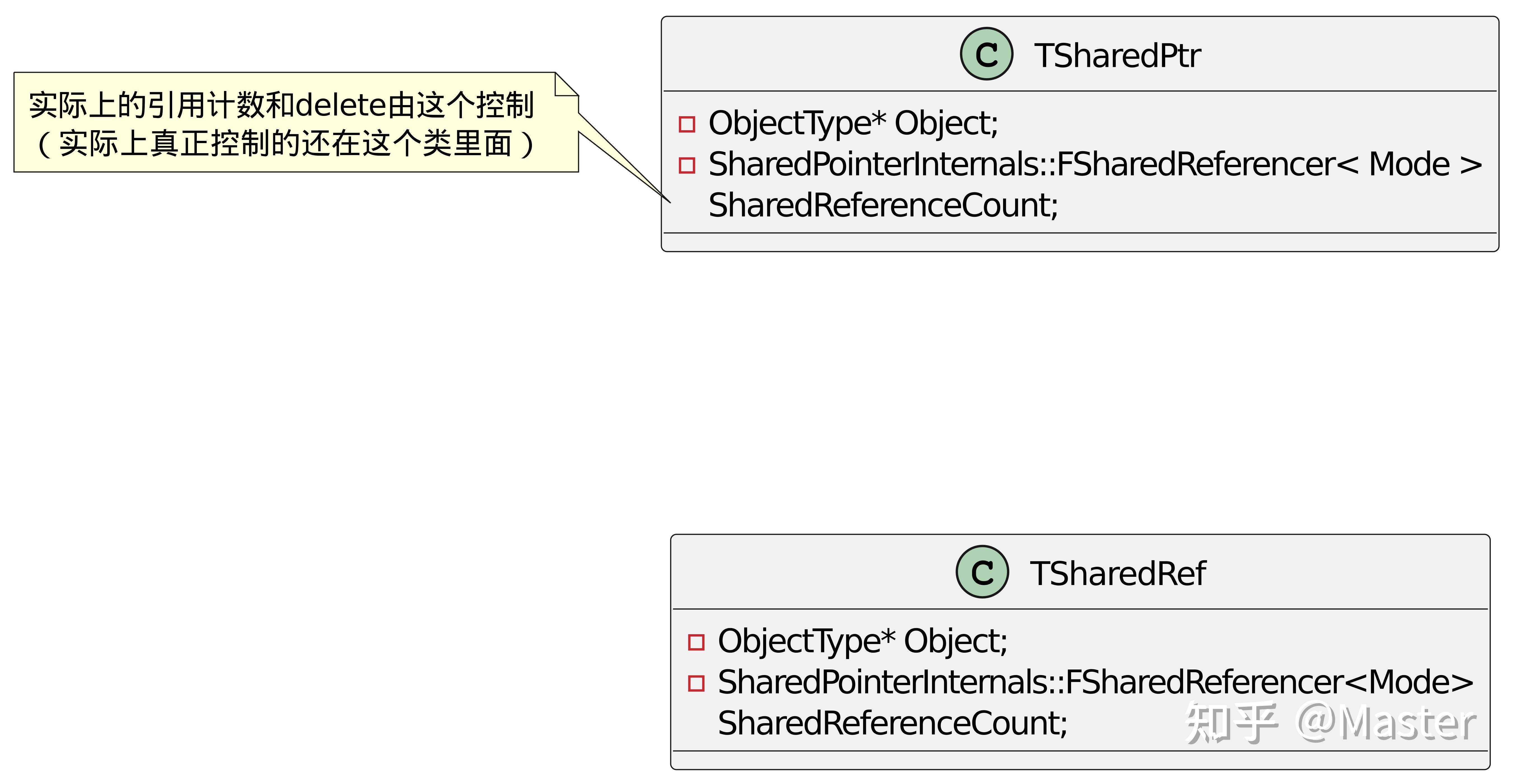 UE指针全收集！TSharedPtr|TObjectPtr|TWeakObjectPtr|TSoftObjectPtr - 知乎