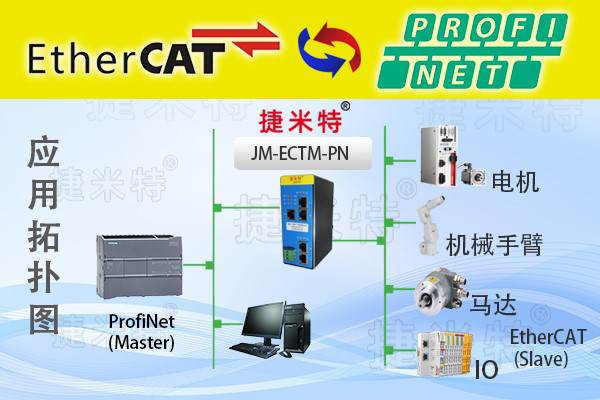 EtherCAT转ProfiNet网关实现西门子1200PLC与伺服电机连接的通讯案例 - 知乎