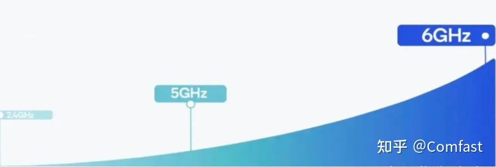 WiFi5、WiFi6和WiFi6E三种WiFi技术，有什么区别？ - 知乎