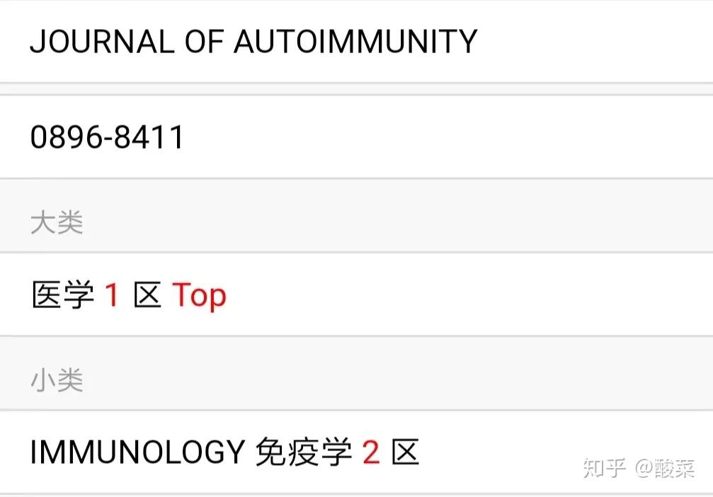 解刊 | 《Journal of Autoimmunity》 - 知乎