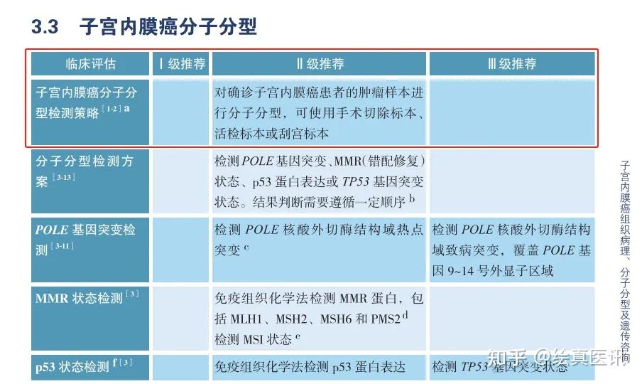 “绘”解读 真报告丨子宫内膜癌检出POLE+TP53共突变，分子分型评估里有学问！ - 知乎