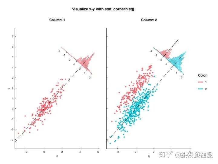 matplotlib、seaborn颜色、调色板、调色盘。 - 知乎
