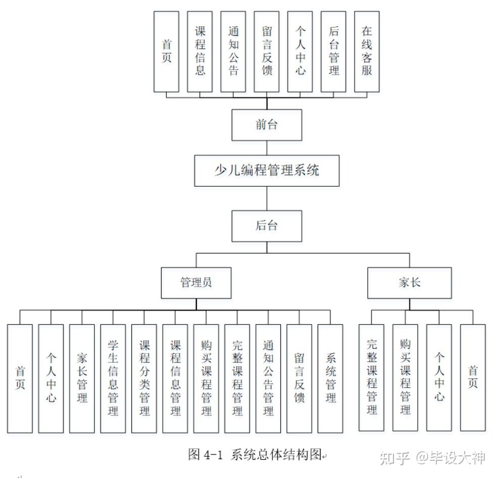基于ssm的少儿编程管理系统设计与实现 计算机毕业设计源码lw文档 知乎