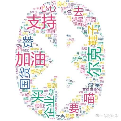 如何使用python实现一个优雅的词云？（超详细） - 知乎