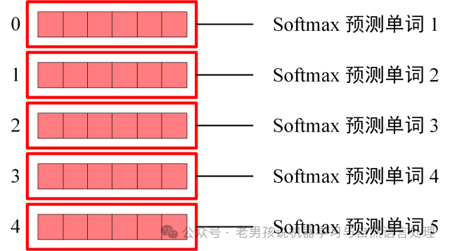 再聊Transformer：从计算过程认识transformer - 知乎