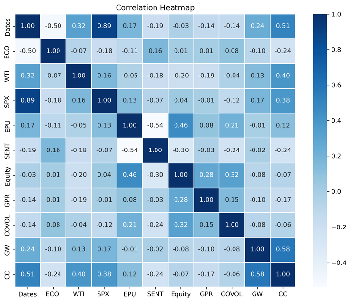 Python学习：如何绘制相关热力图？ - 知乎