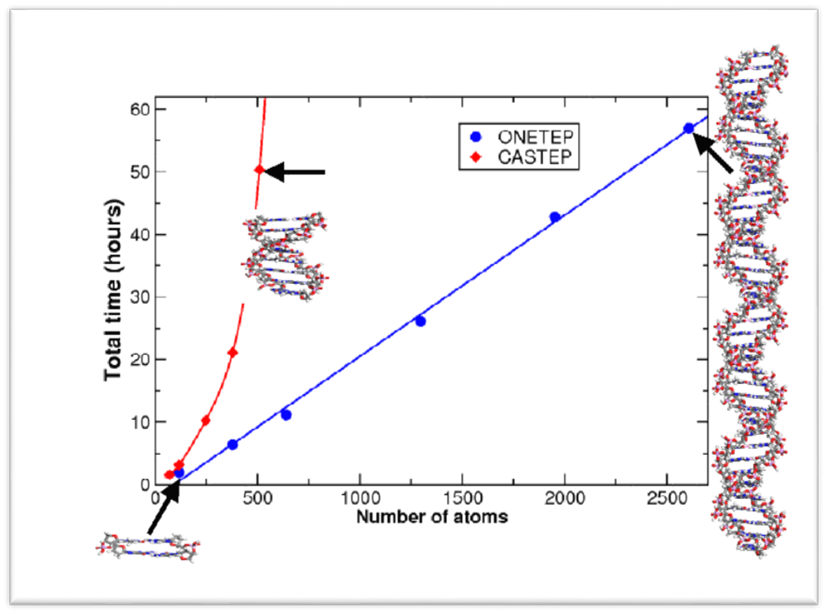 Materials Studio中ONETEP模块在工业领域中的应用讲座 - 知乎