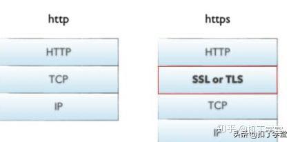 HTTPS、HTTP、TLS/SSL工作及握手原理、PKI/CA密钥体系 - 知乎