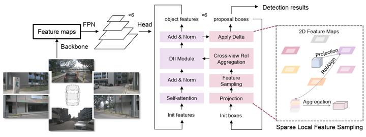 清华提出SRCN3D：用于自动驾驶的稀疏R-CNN 3D环视摄像头目标检测和跟踪 - 知乎