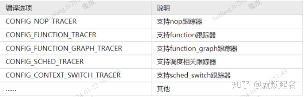 Ftrace 基本原理及使用技巧 - 知乎